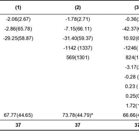 Men Only Tobit Regression Coefficients Standard Errors For The
