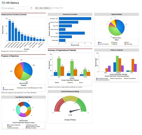 sample hr metrics dashboard to visualize hr health metrics dashboard
