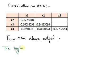 Solved Construct A Correlation Matrix For The Four Independent