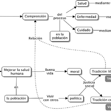 Noveno Pino Primero Mapa Conceptual Sobre La Salud Alimentar Cuerpo La