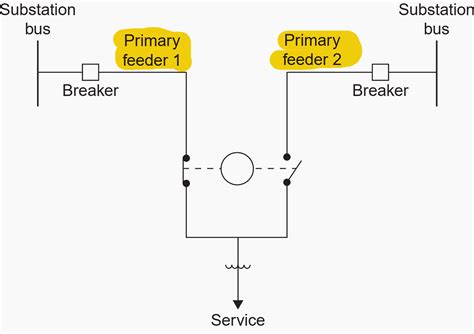Differences Between Primary And Secondary Distribution Networks You