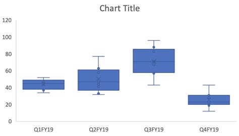 box plots excel