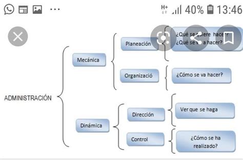 Arriba 53 Imagen Control Administrativo Mapa Mental Abzlocal Mx