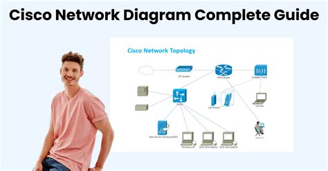 Cisco Network Diagram Complete Guide Edrawmax