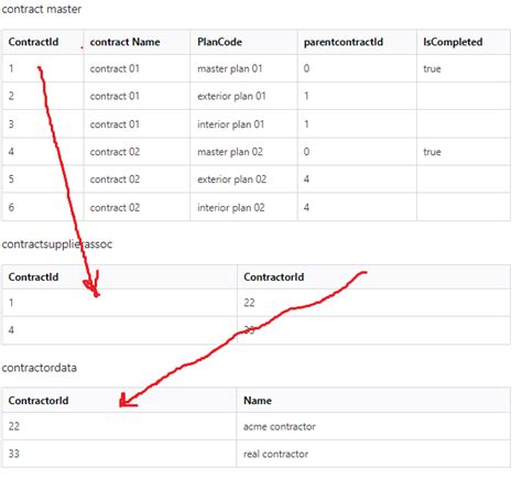 sql server query to get data from both same table and another table