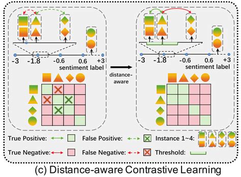 【论文精读】multimodal Sentiment Analysis With Preferential Fusion And