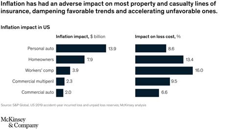How Technology In Pandc Insurance Enhances Profitability And Customer