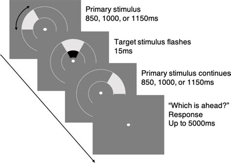 Figure 2 From Extrapolation Depends On Perceived Speed 1 1 2 3 4 5