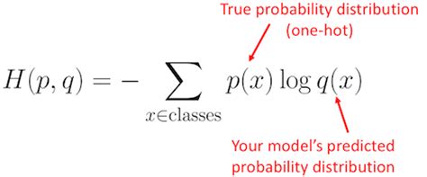 cross entropy itecnote