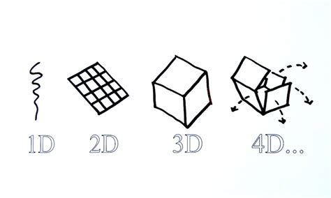 Exploring 4d Cnn Models For Spatio Temporal Data Analysis With Python
