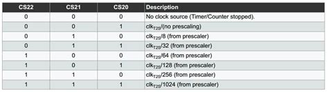 Arduino Pwm Generate Fix And Variable Frequency Duty Cycle Signal