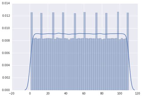 python randint doesn t always follow uniform distribution stack