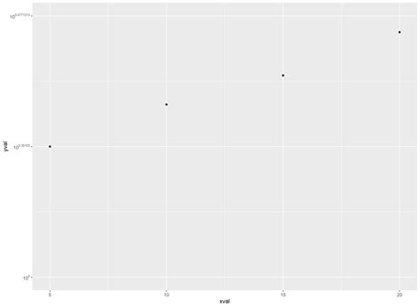 r ggplot2 custom y axis tick labels for log transformed data stack