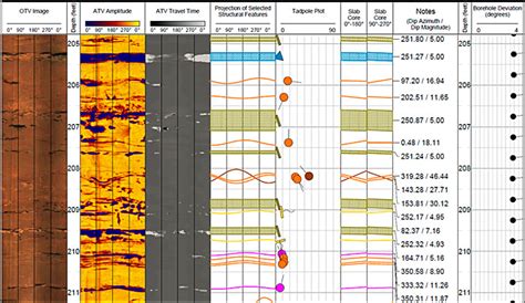 4 Borehole Geophysics Implementing Advanced Site Characterization Tools