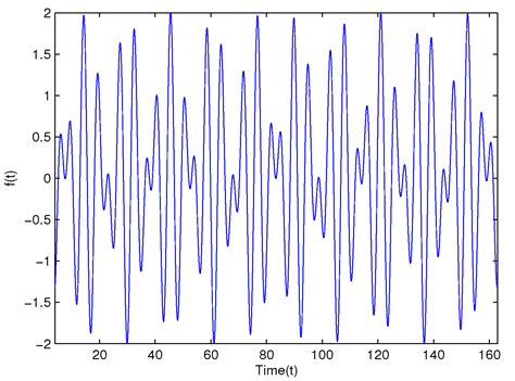 Symmetry Free Full Text Pseudo Almost Automorphic Solutions For