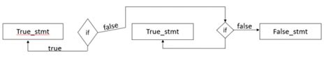how to use python ternary operator onlinetutorialspoint