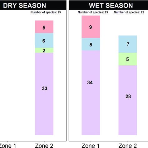 Spatial Distribution Of Occurrences Of Phytoplankton Taxonomic Groups