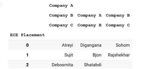 how to drop a level from a multi level column index in pandas dataframe