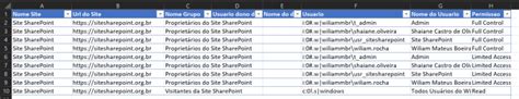 export user permissions in sharepoint wiliammbr s blog