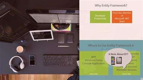 getting started with entity framework 6 pluralsight