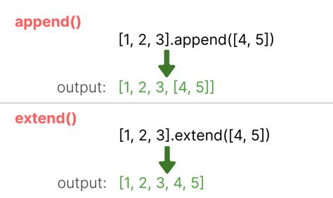 python list extend vs append with examples