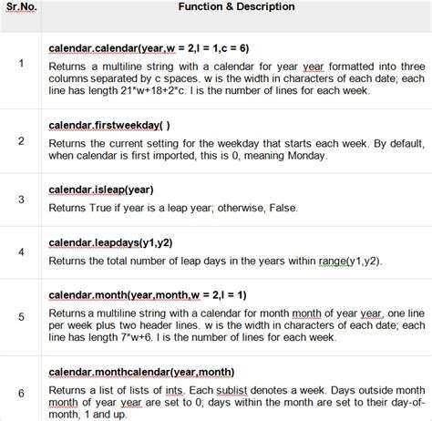 dealing with date and time in python insideaiml article