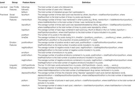 frontiers depressive emotion detection and behavior