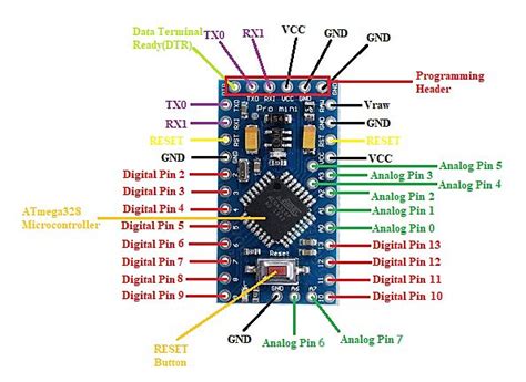 Arduino Pro Mini Pinout Arduino Electronic Circuit Projects Circuit
