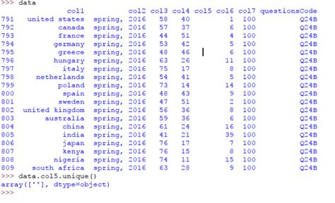 removing blank column from dataframe not working python 3