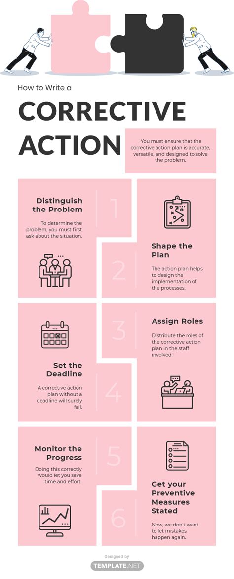Corrective Action Steps