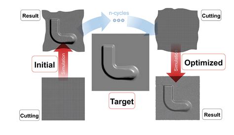 thermoforming simulation of organosheet materials leibniz institut