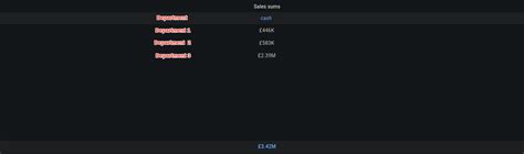 adding a table column to grafana table stack overflow