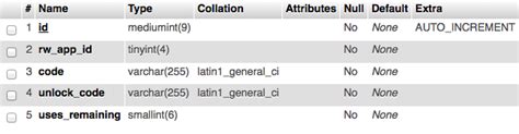 php how to get last inserted row value in php and add 1 to it itecnote