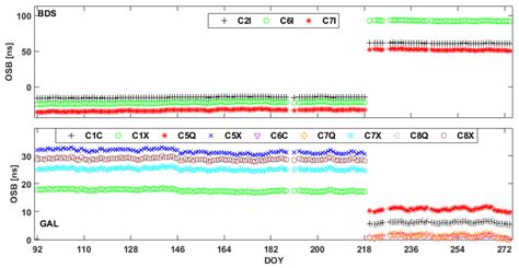 remote sensing free full text estimation and analysis of the