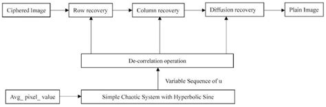 chaotic systems with hyperbolic sine nonlinearity intechopen