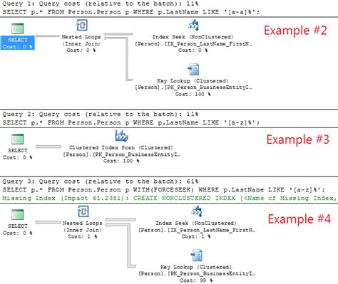 sql server query index for dictionary based queries stack overflow
