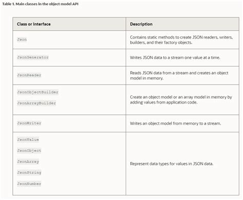 java in built json parser stack overflow