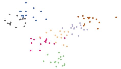 Github Jpvoelz Clustering Nonparametric Bayes Implements A Gibbs