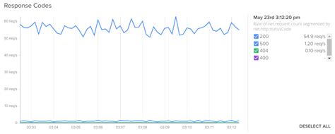 how to monitor nginx on kubernetes with metrics sysdig