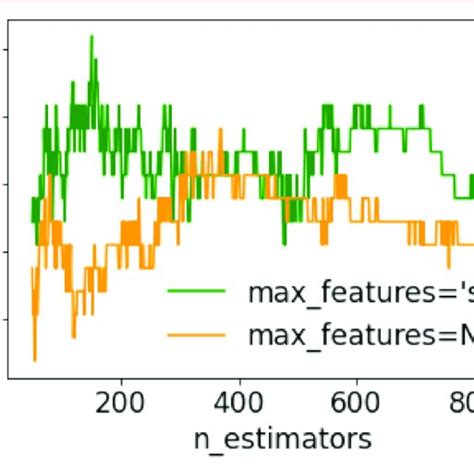 Overview Of The Different Hyperparameters Of The Standard Random Forest