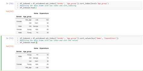 pandas zero to hero series 1 by dhruv khanna analytics vidhya