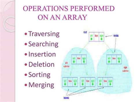 Data Structure And Its Types Ppt