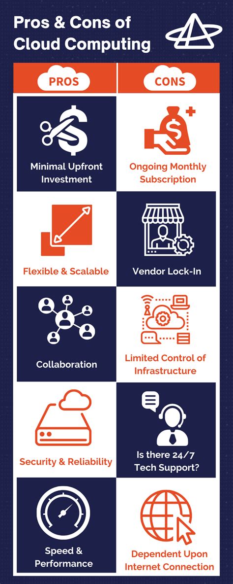 The Pros And Cons Of Cloud Computing