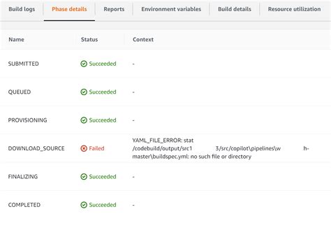 amazon web services aws copilot pipeline fails why cant codebuild