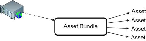 unity manual assetbundles