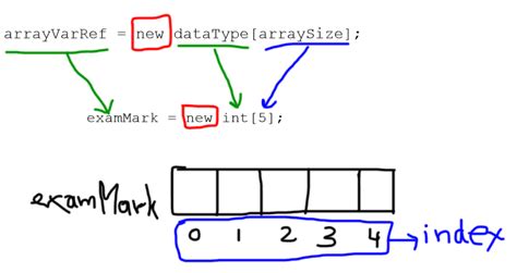java programming arrays teleskola