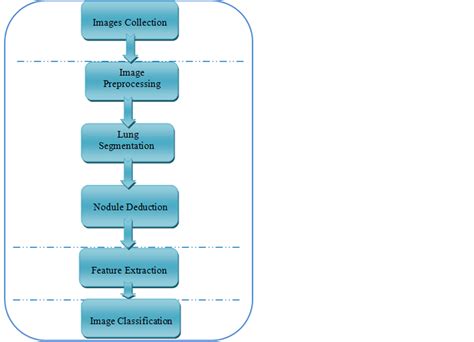 improves treatment programs of lung cancer using data mining techniques