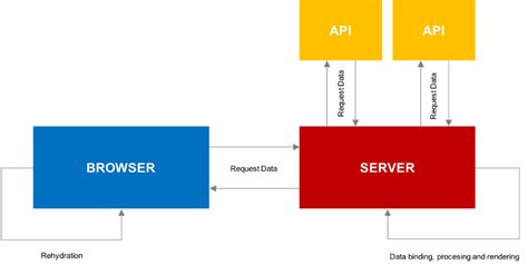 angular framework spa xor ssr dev community