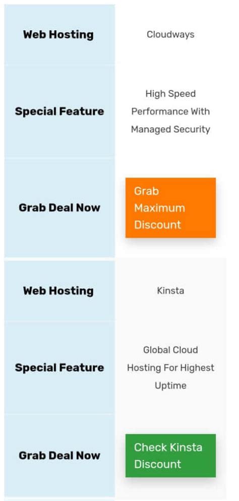 How To Make A Wordpress Responsive Table With Readability