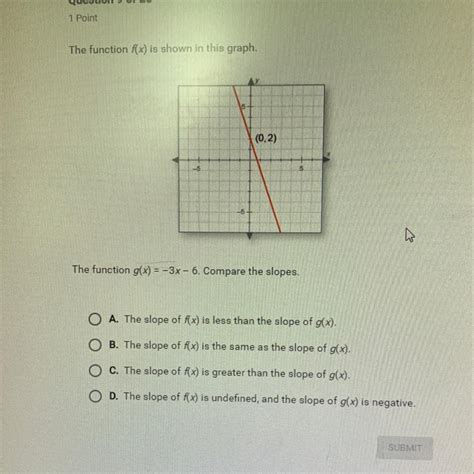 the function f x is shown in this graph the function g x 3x 6